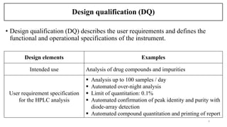 Qualification of HPLC & LCMS.pptxfjddjdjdhdjdjj | PPTX