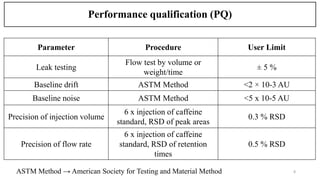 Qualification of HPLC & LCMS.pptxfjddjdjdhdjdjj | PPTX