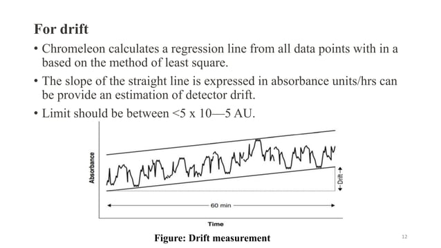 Qualification Of Hplc And Lcms Pptdjdjdjdjfjkfx Pptx