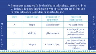 qualification of instrument(UV & FTIR) BY Bhumi Suratiya, M.Pharm sem 2 ...