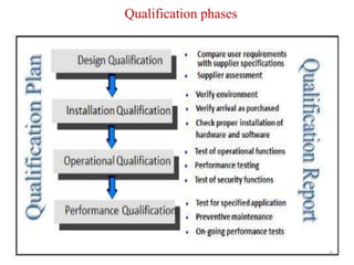Qualification of instrumets | PPTX