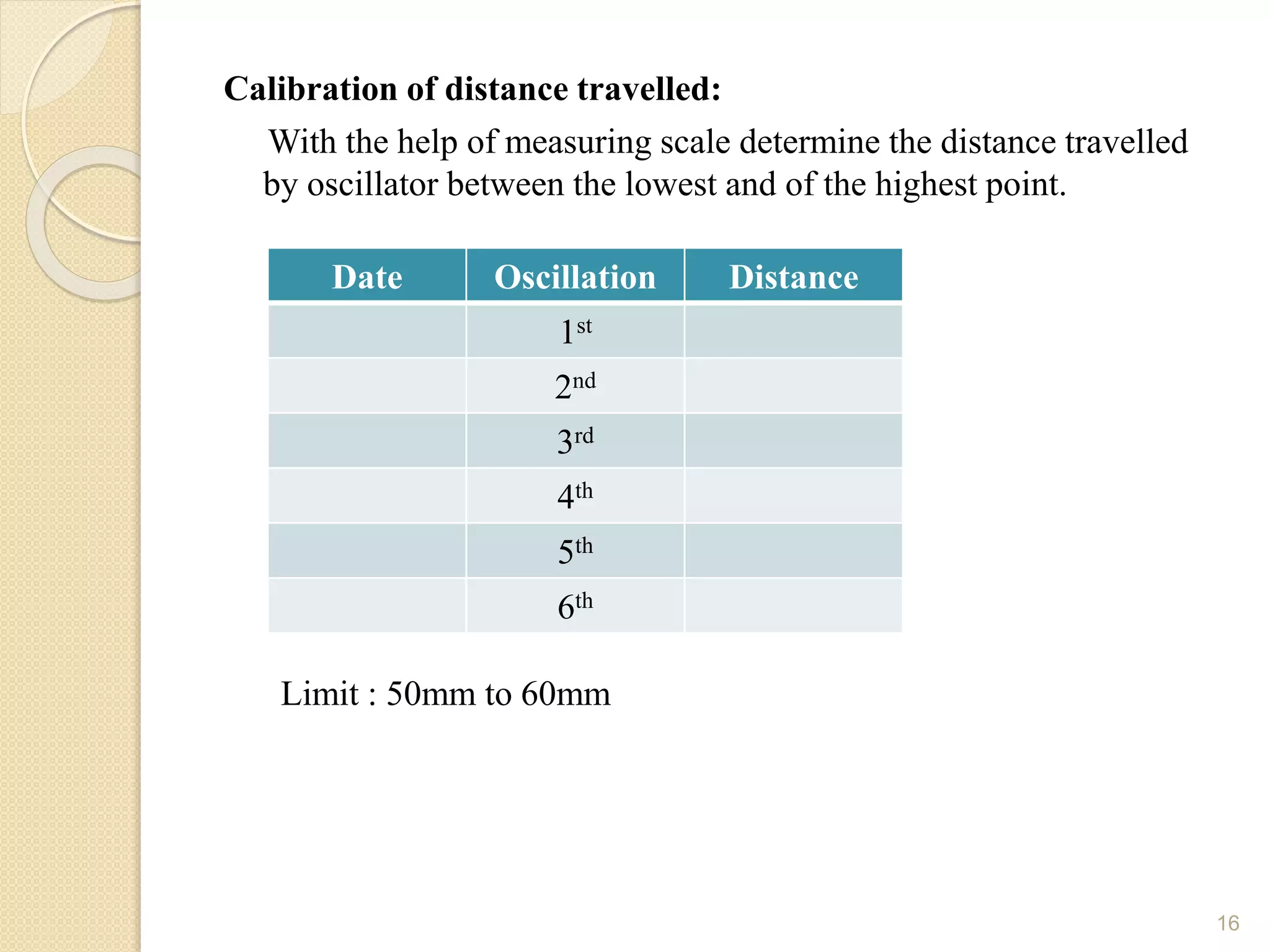 Qualification of laboratory equipments by Mayuri Soni | PPTX