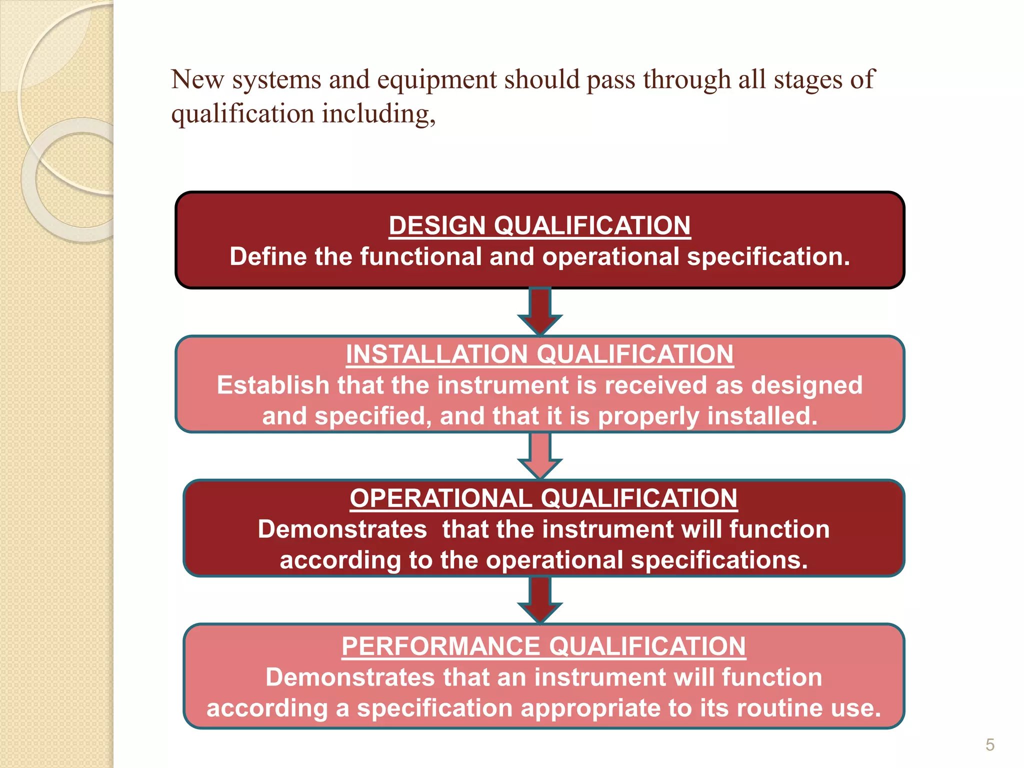Qualification of laboratory equipments by Mayuri Soni | PPTX