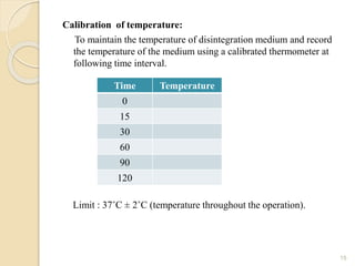 Qualification of laboratory equipments by Mayuri Soni | PPTX