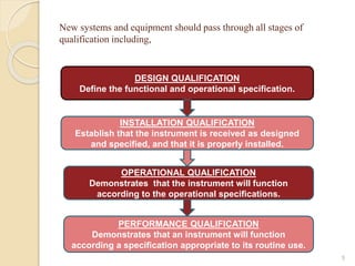 Qualification of laboratory equipments by Mayuri Soni | PPTX