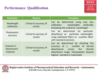 Qualification of UV spectrophotometer | PPTX
