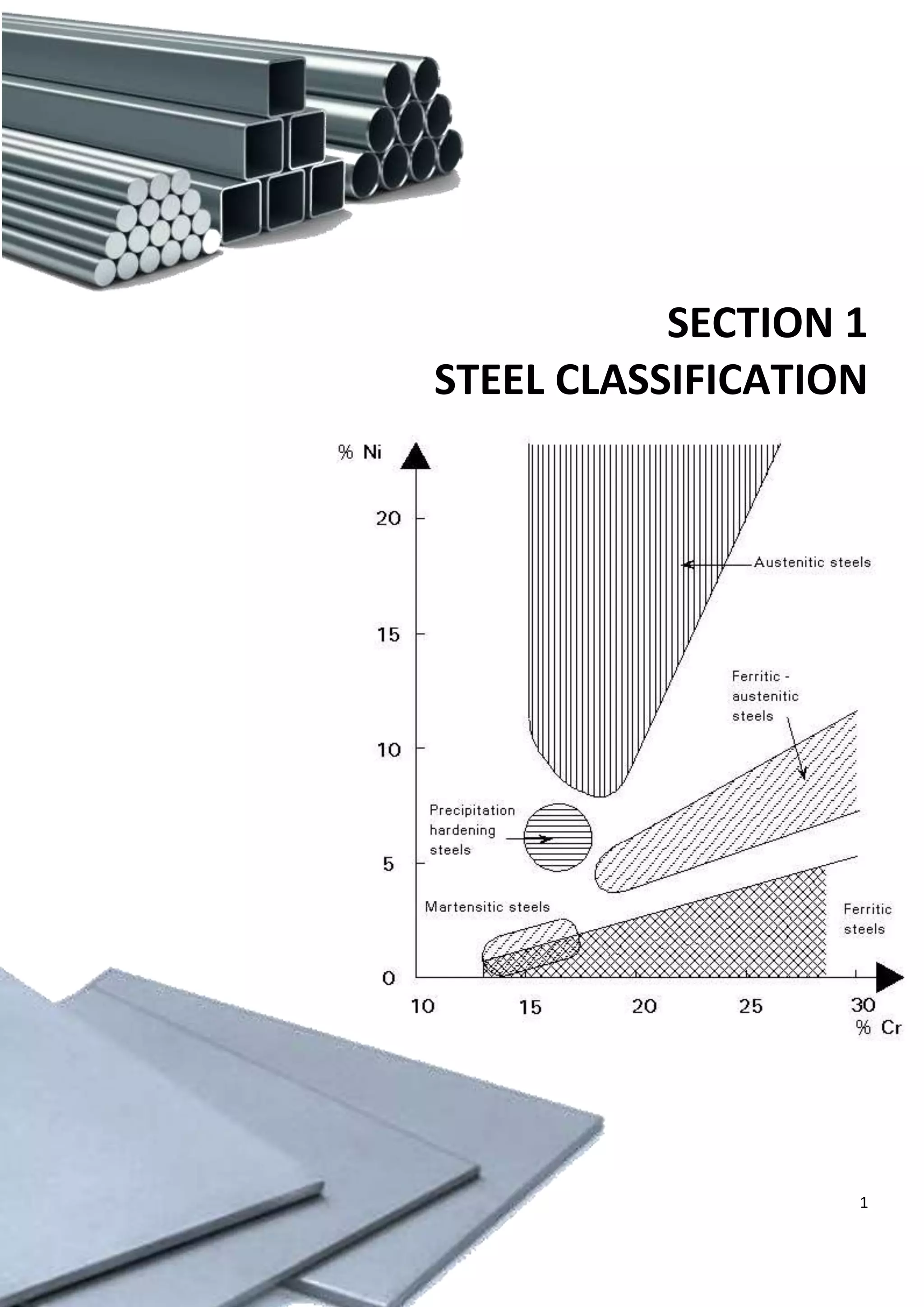 Steel classification | PDF