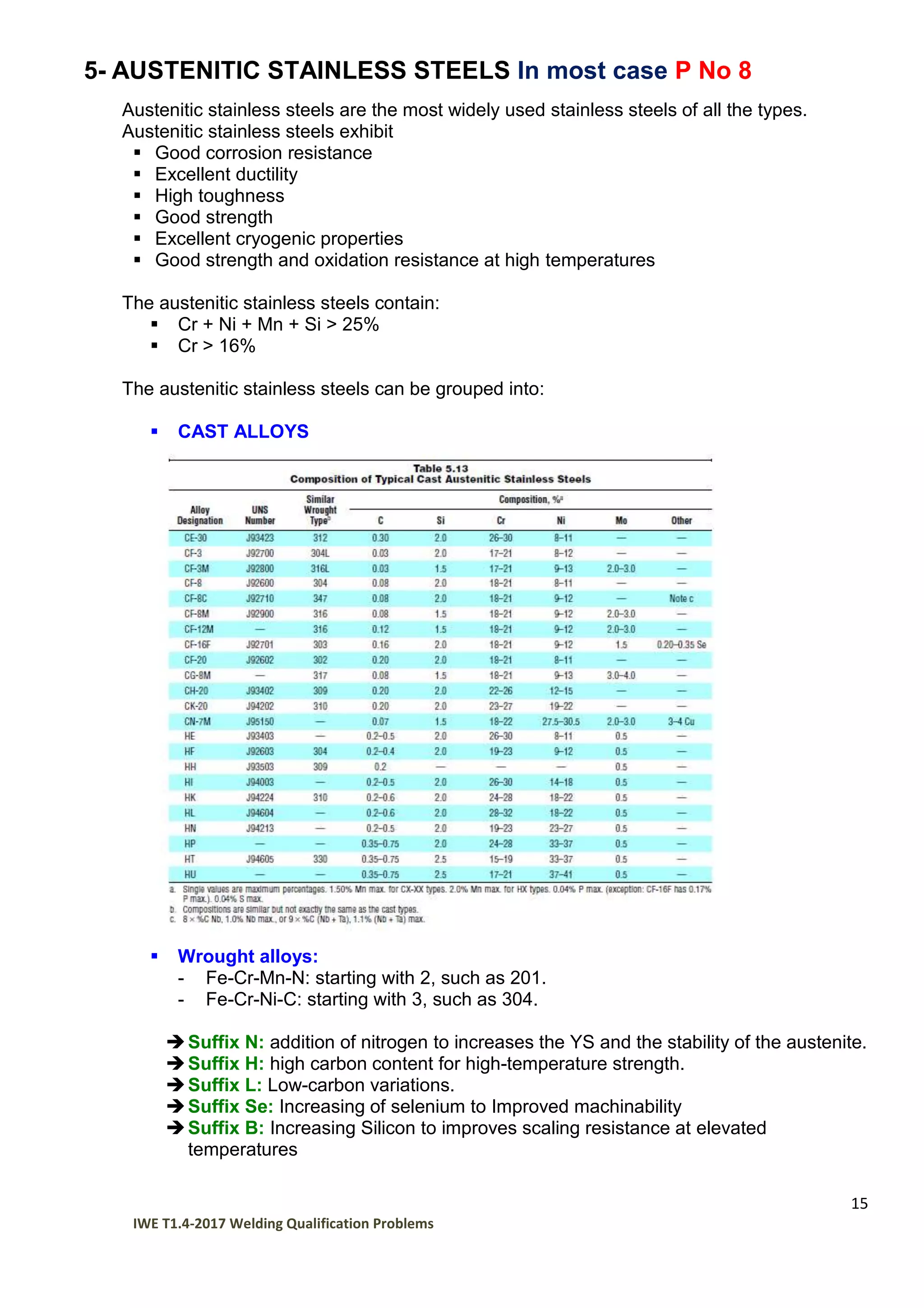 Steel classification | PDF