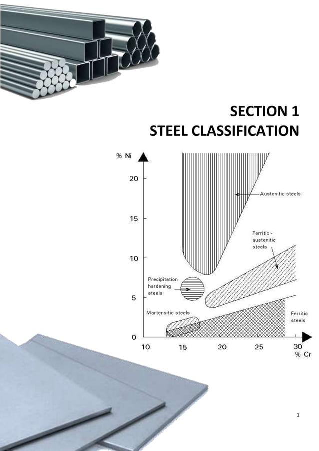 Steel classification | PDF