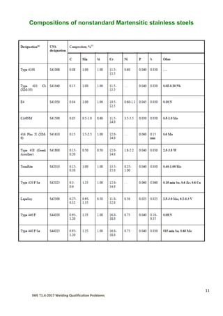 Steel classification | PDF