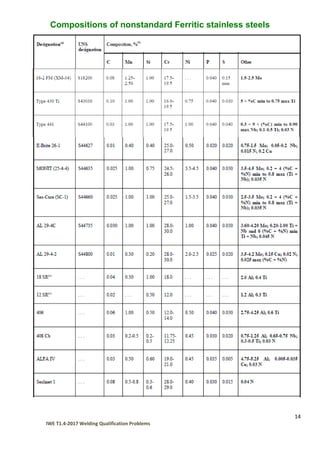 Steel classification | PDF