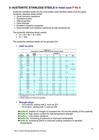 Steel classification | PDF