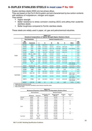 Steel classification | PDF