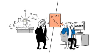 How IIoT can improve your OEE | PPT