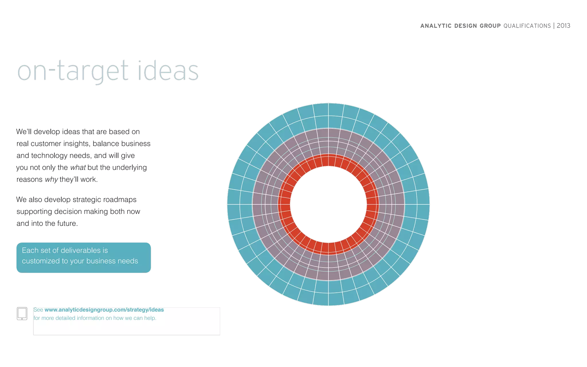 ADGi Experience design that works! | PPT