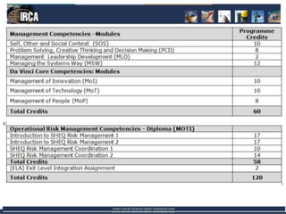 Qualifications for SHEQ professionals | PPT