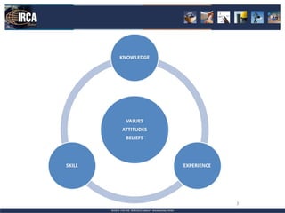 Qualifications for SHEQ professionals | PPT