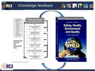 Qualifications for SHEQ professionals | PPT