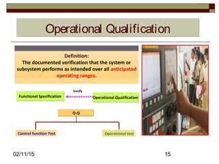 Qualification & validation concept & terminology | PPT | Technology ...