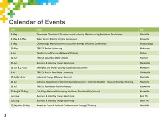 Qualified Energy Conservation Bonds (GEC BS) | PDF