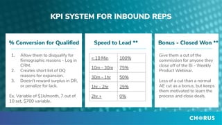 A ~15 sec. Process to Qualify Your “Inbound Leads” (& How to Comp your ...
