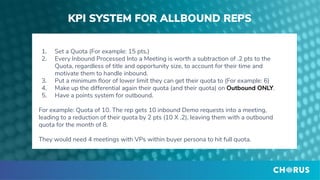 A ~15 sec. Process to Qualify Your “Inbound Leads” (& How to Comp your ...