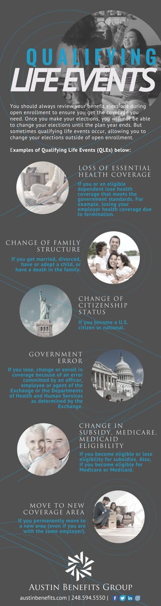 Qualifying Life Events Infographic | PDF
