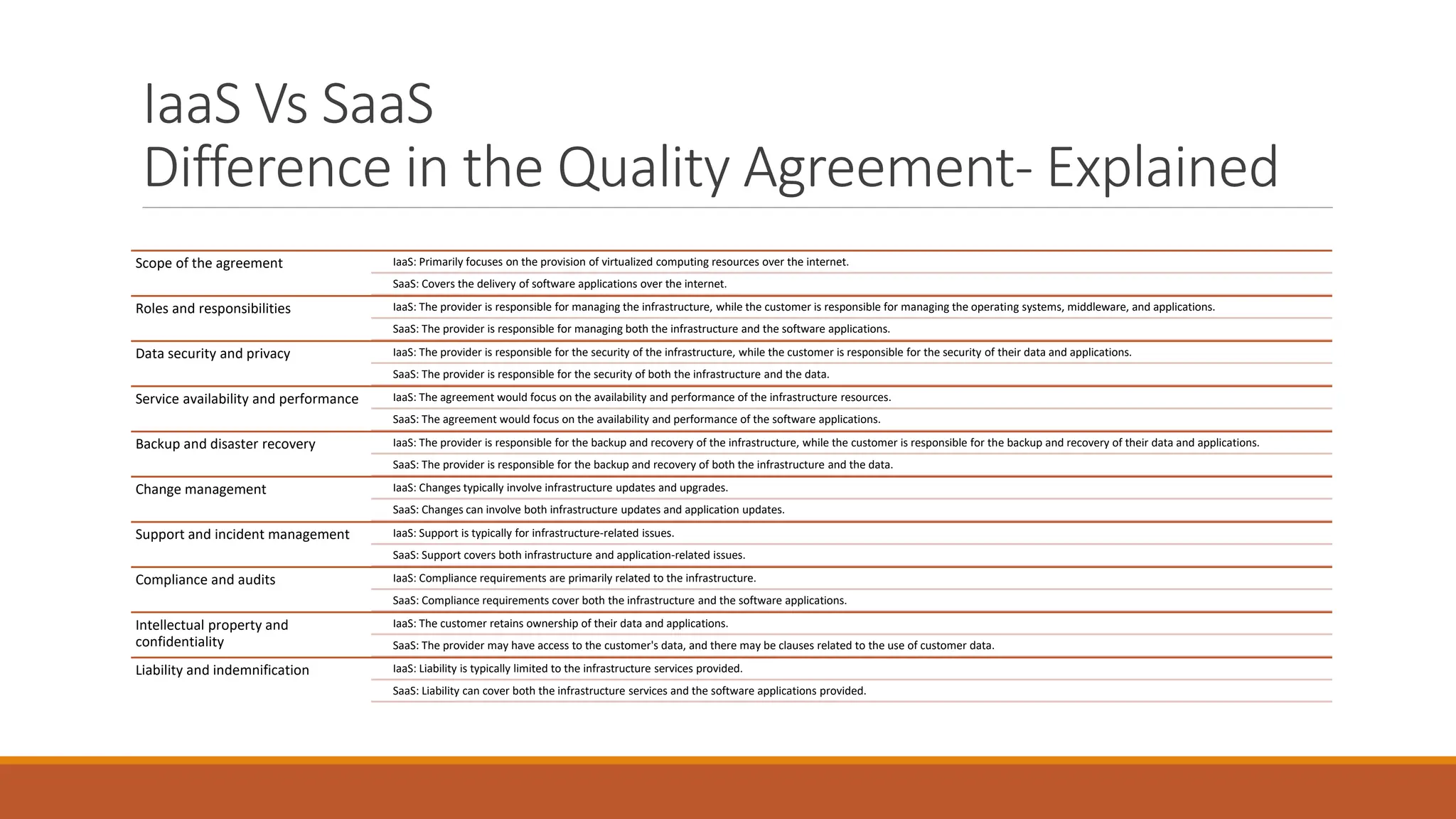 Qualifying SaaS, IaaS.pptx