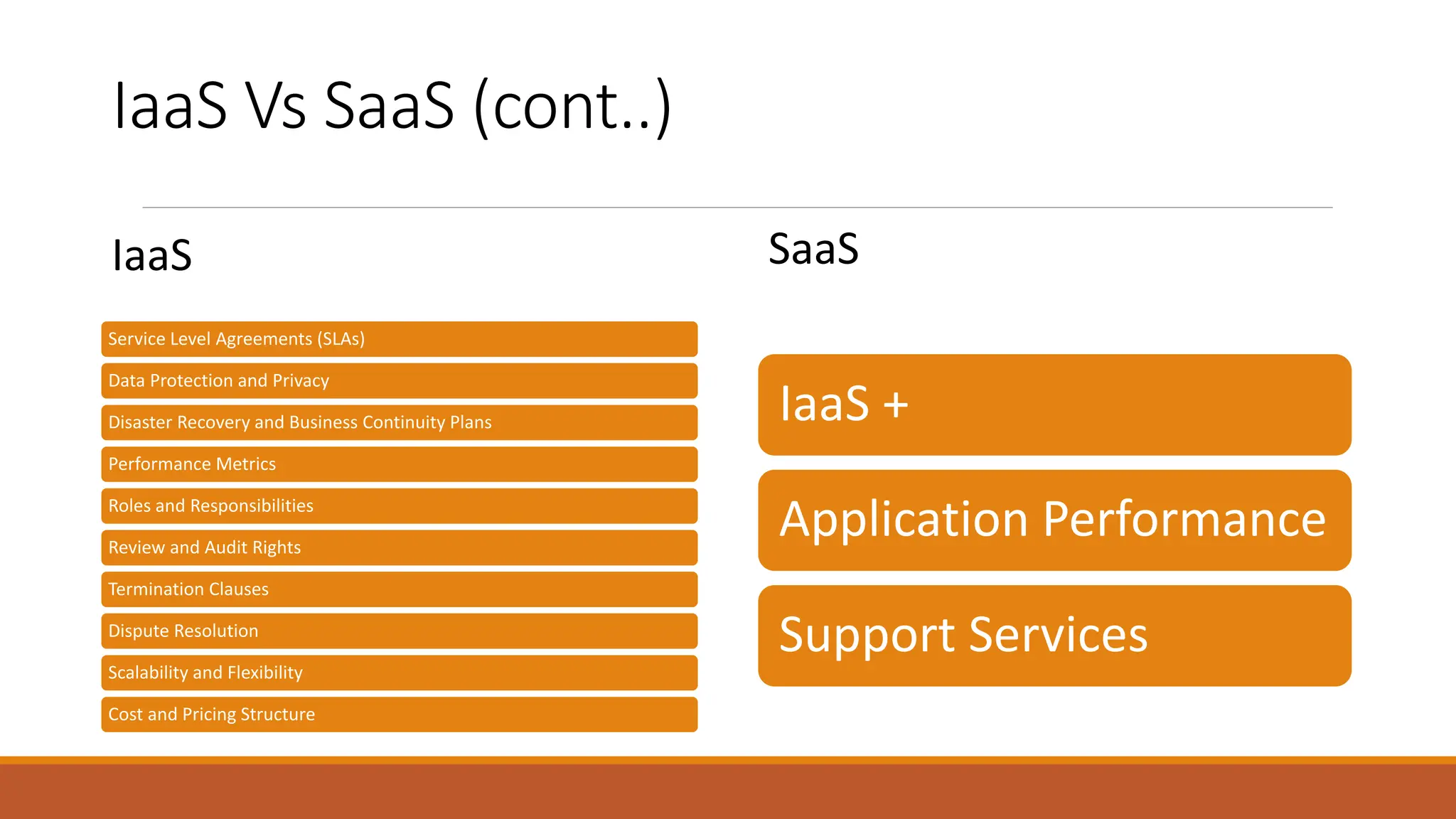 Qualifying SaaS, IaaS.pptx