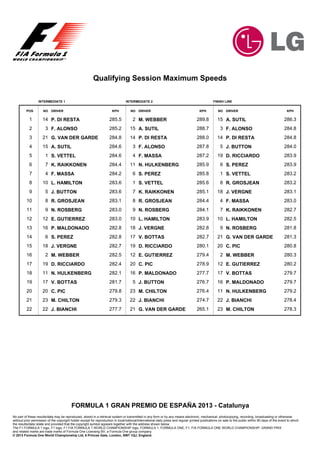 Qualifying session maximum speeds | PDF