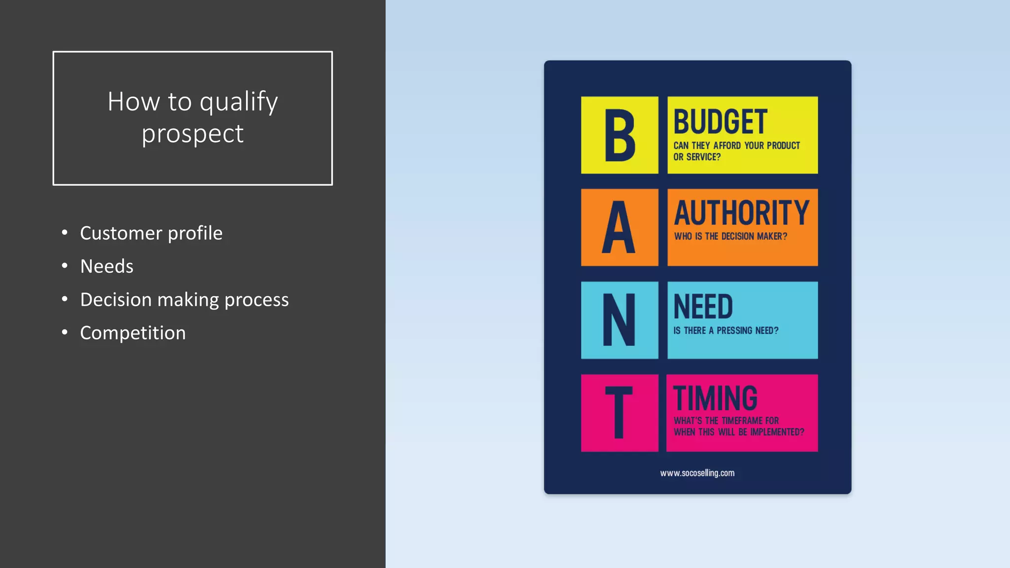 Qualifying the prospect is a step in selling process | PPTX