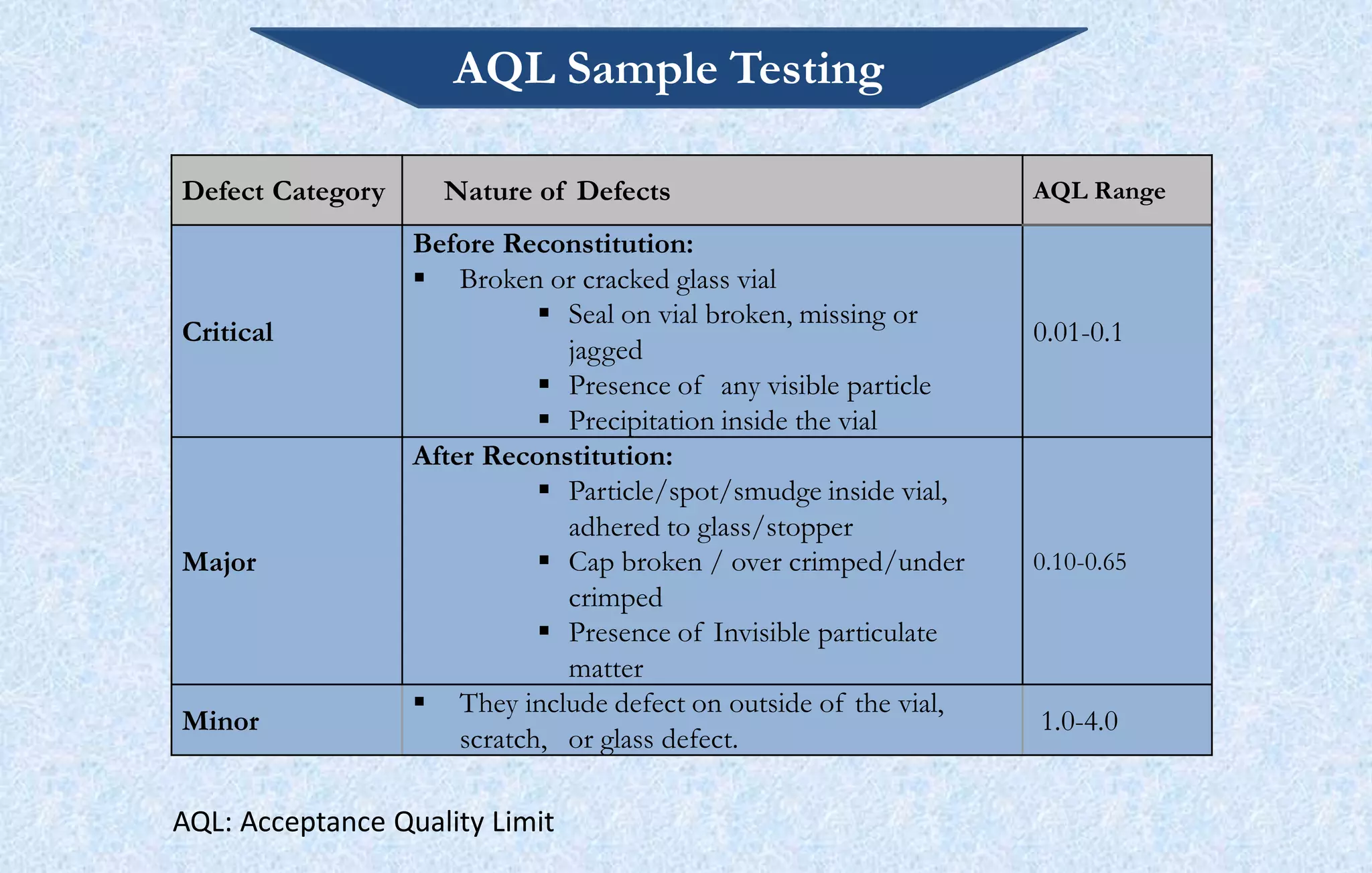 Qualifying visual inspectors | PDF