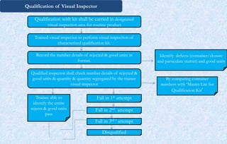 Qualifying visual inspectors | PDF