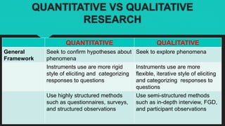 Qualitative research introduction for newly researcher | PPTX