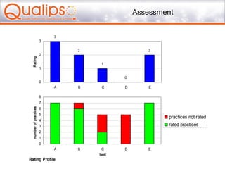 Qualipso Open Maturity Model OW2 Conference Nov10 | PDF