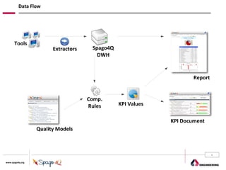 Qualipso - quality tool suite -spago4q - fossa2010 | PPT