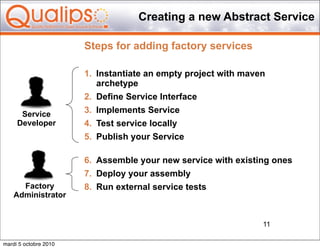 Qualipso factory | PDF | Internet | Computing