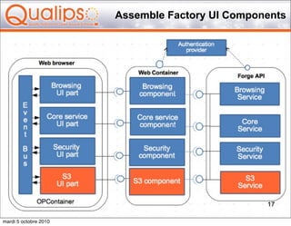 Qualipso factory | PDF