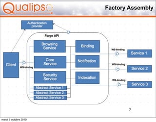 Qualipso factory | PDF