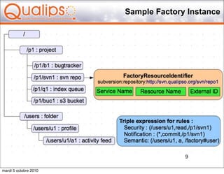 Qualipso factory | PDF