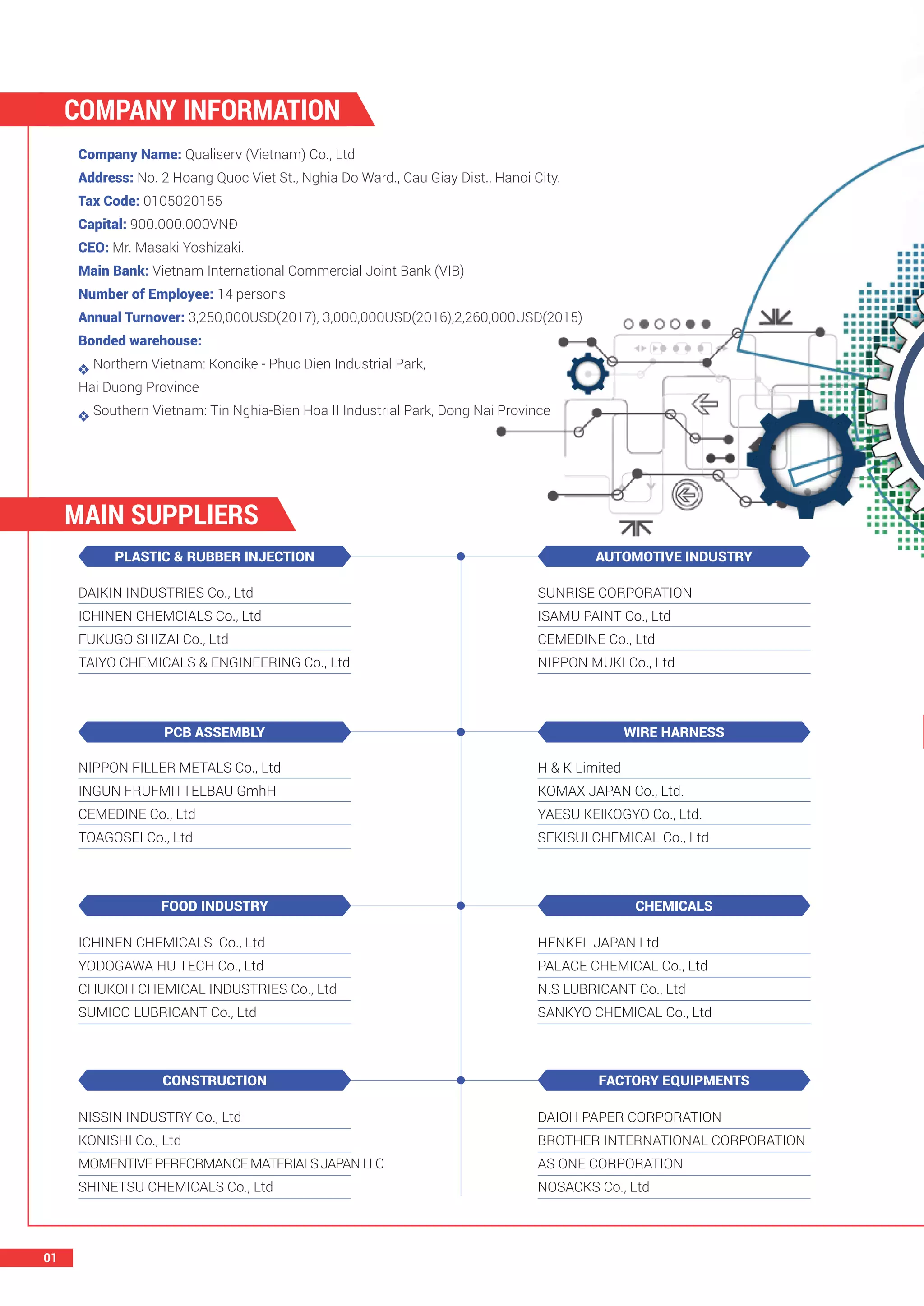 Qualiserv catalogue 2018 high quality | PDF