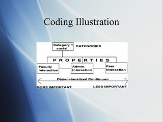 qualitative research in areas of interest.ppt