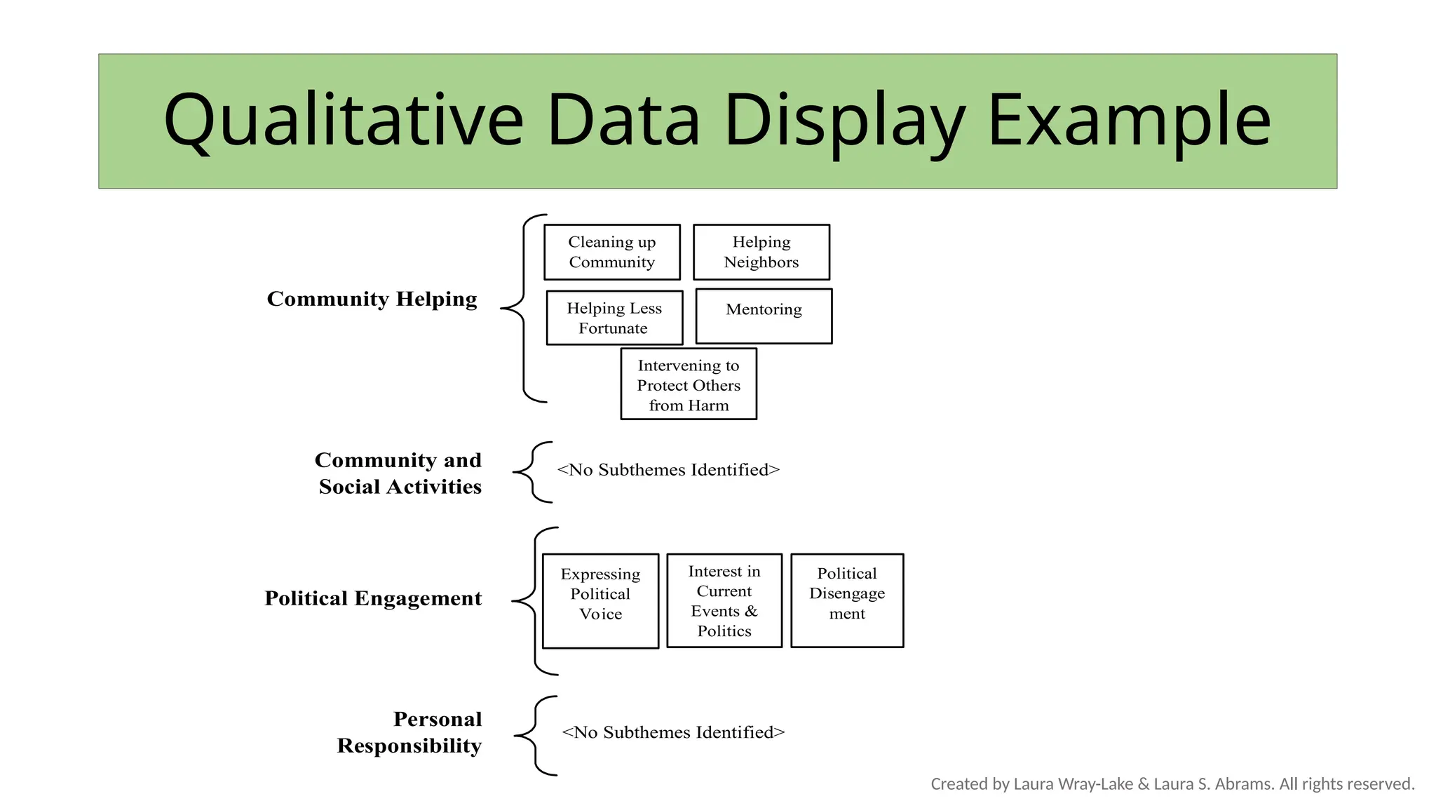 Qualitative-Analysis-Process-and-Examples-SRCD-Monographs-85.2.pptx