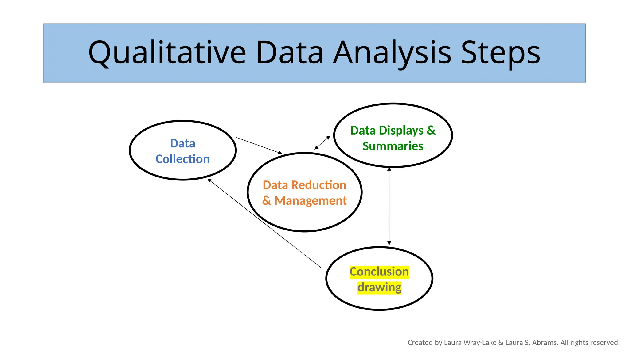 Qualitative-Analysis-Process-and-Examples-SRCD-Monographs-85.2.pptx