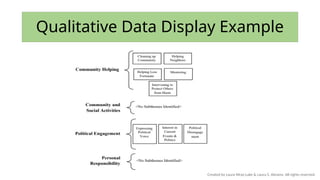 Qualitative-Analysis-Process-and-Examples-SRCD-Monographs-85.2.pptx