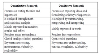 english 10 qualitative-and-quantitative.pptx