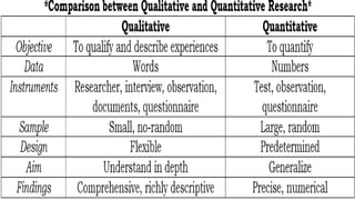 QUALITATIVE-AND-QUANTITATIVE-RESEARCH-METHODS-2 (1).pptx