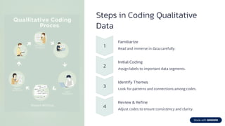 Qualitative-Data-Analysis-Coding-and-Categorizing-Data.pdf