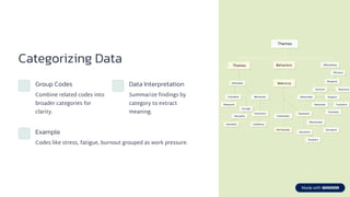 Qualitative-Data-Analysis-Coding-and-Categorizing-Data.pdf