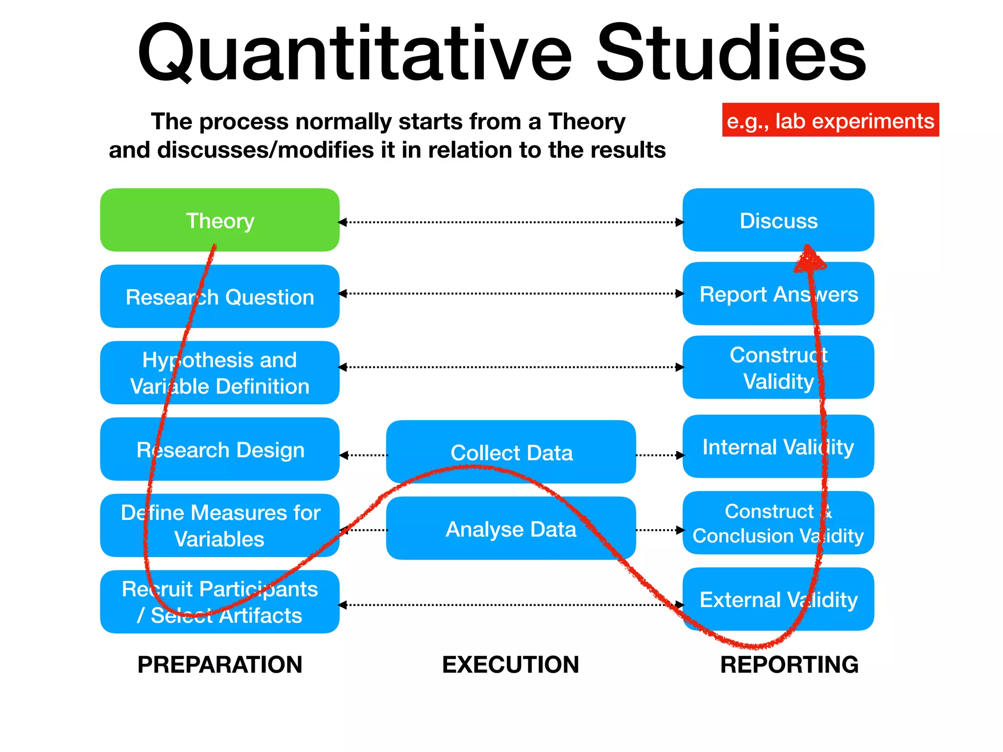 Qualitative Studies in Software Engineering - Interviews, Observation, Grounded Theory | PDF